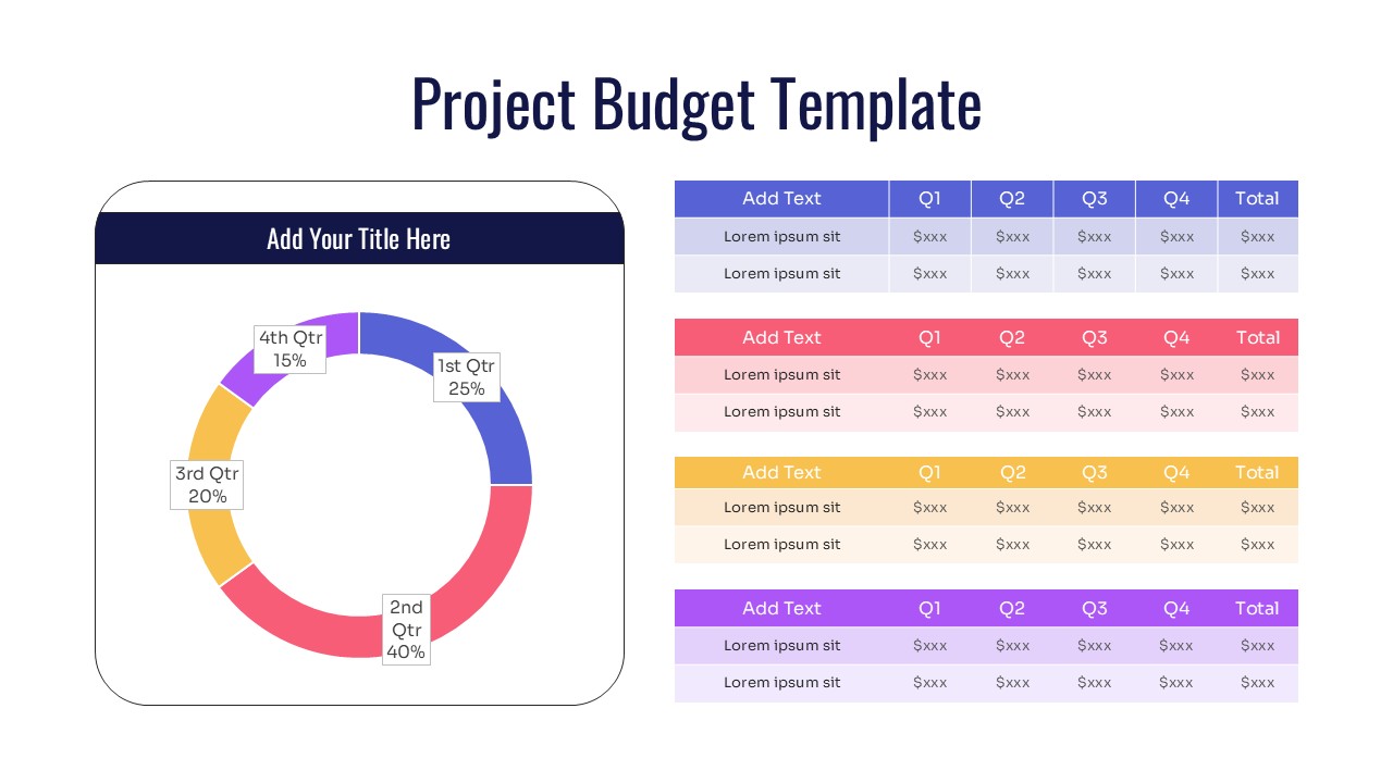 Annual Budget Report Dashboard - Winslides