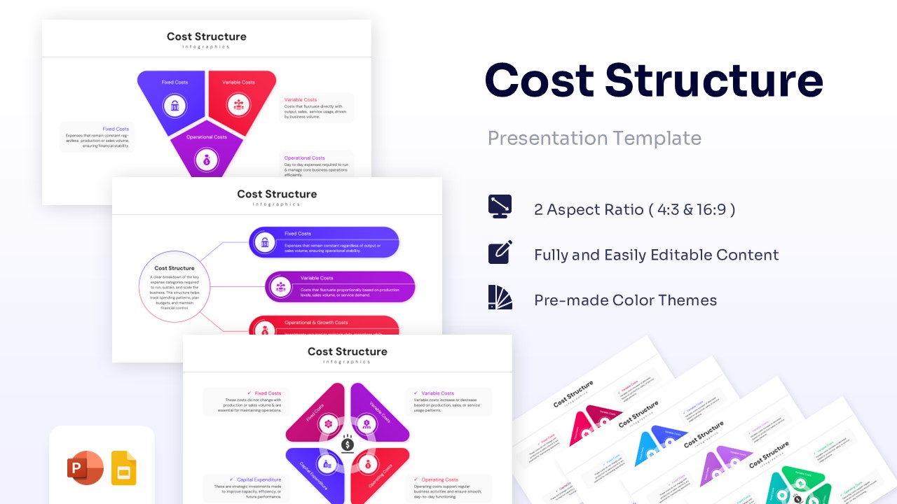 Cost Structure Analysis Template PowerPoint & Google Slides - Winslides