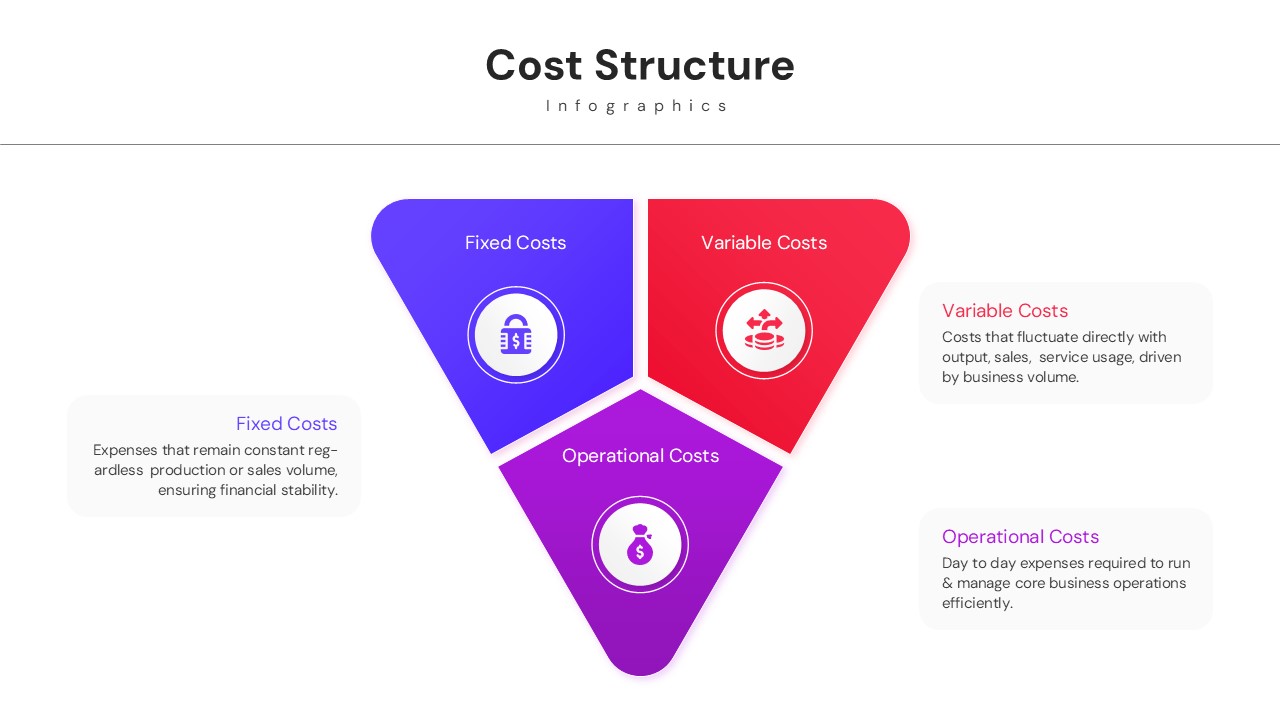 Cost Structure Analysis Template PowerPoint & Google Slides - Winslides