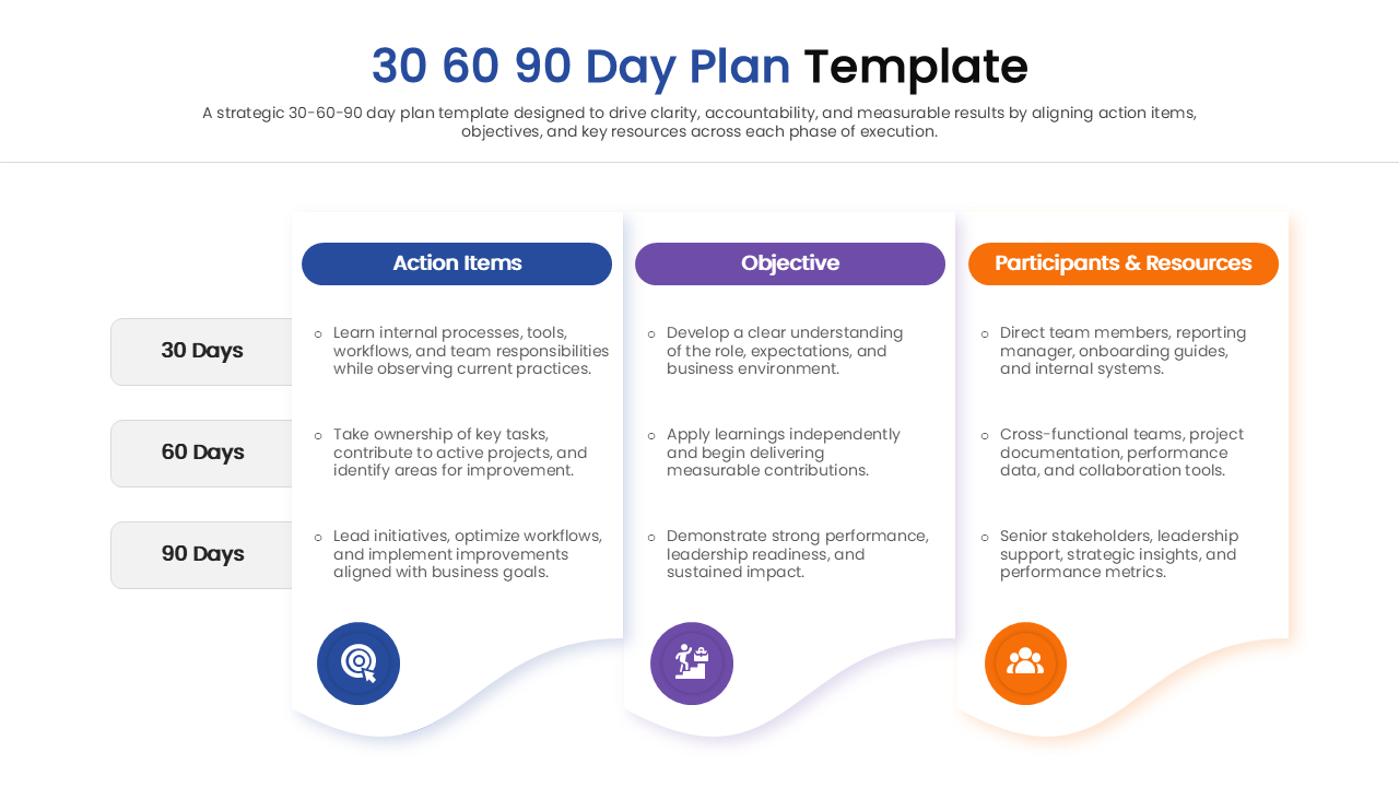30 60 90 Day Plan Template for PowerPoint & Google Slides - Winslides