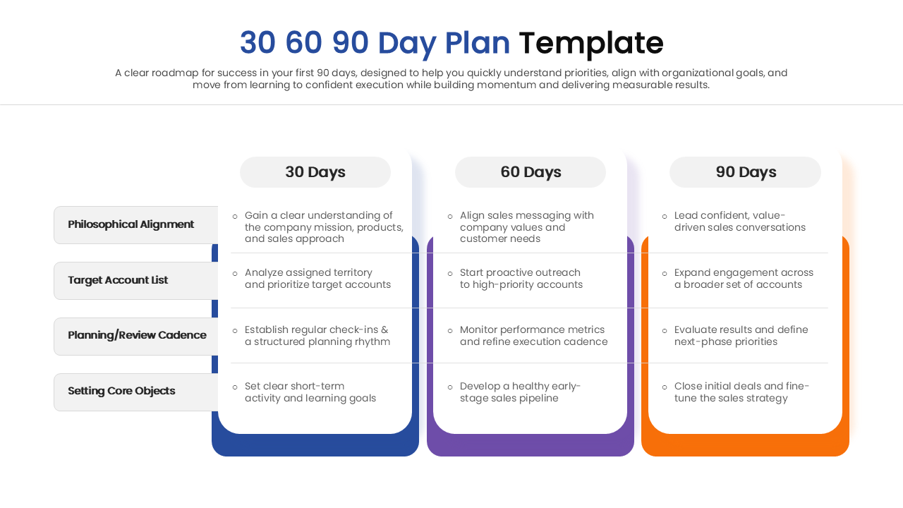 30 60 90 Day Plan Template for PowerPoint & Google Slides - Winslides