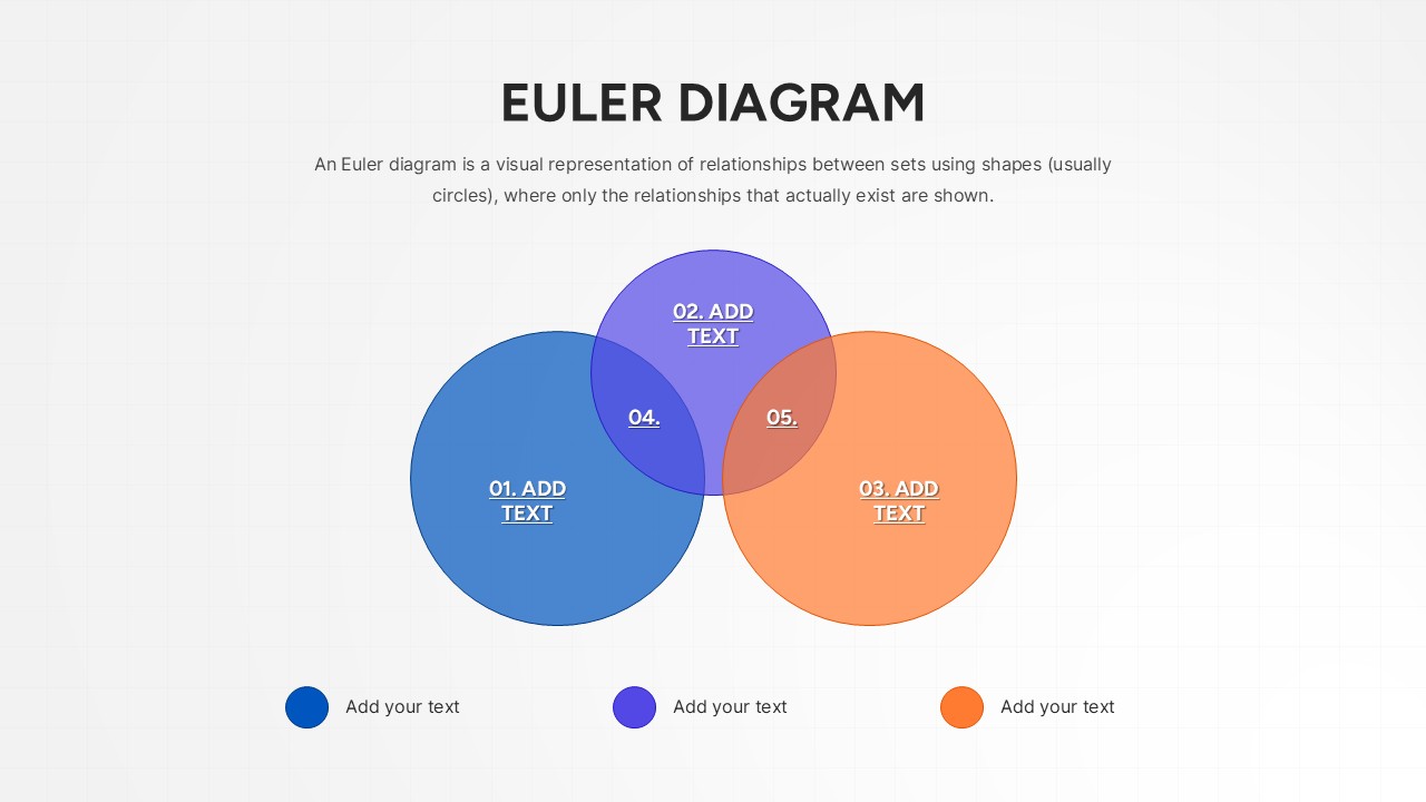 Three Set Euler Chart - Winslides